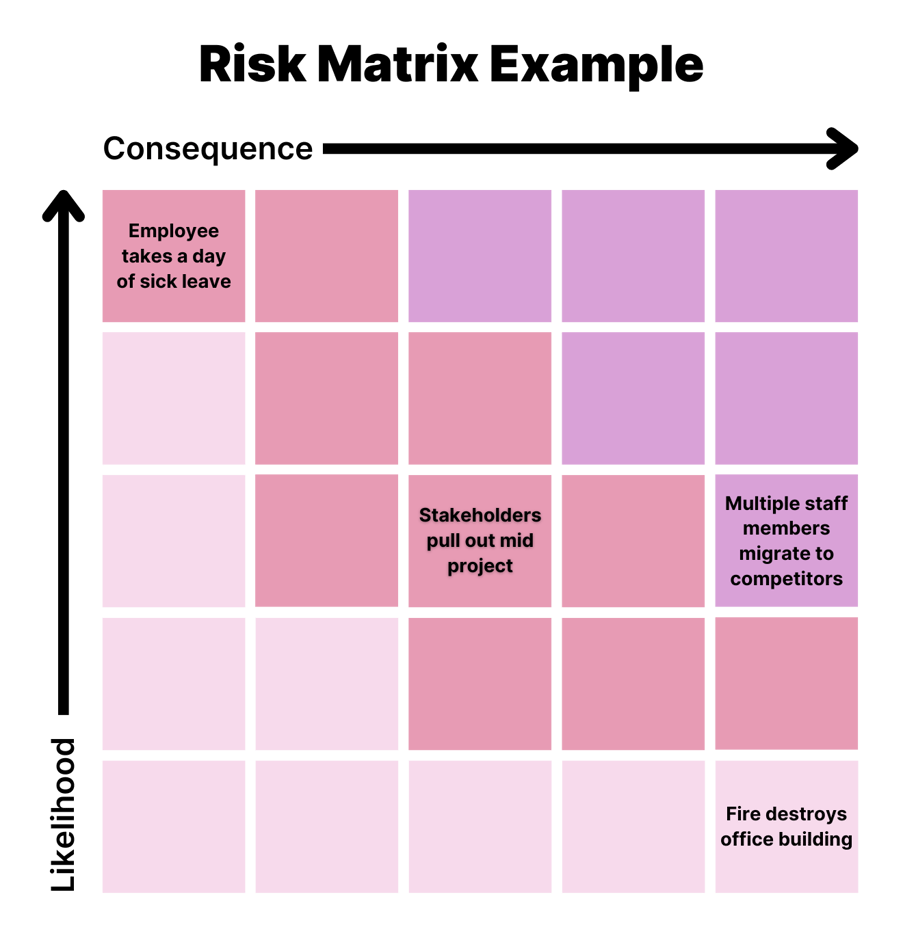 What is a Risk Matrix? (Plus Free Template)