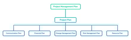 The Definitive Project Management Guide for Beginners