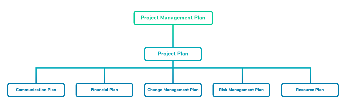 The Definitive Project Management Guide for Beginners