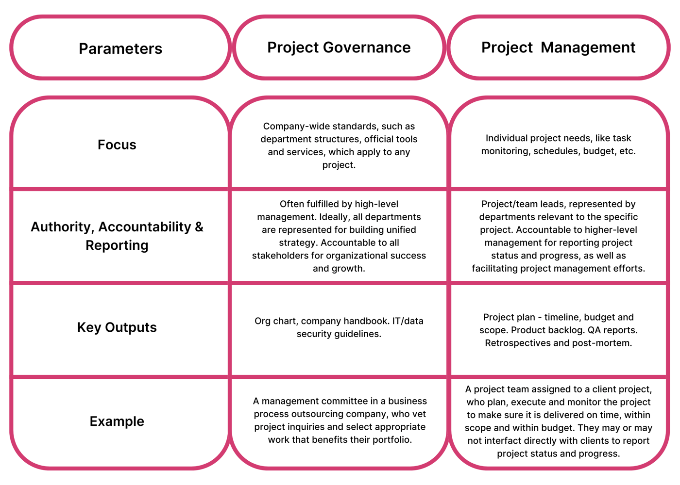 Project Governance Explained: Key Components and Common Misconceptions