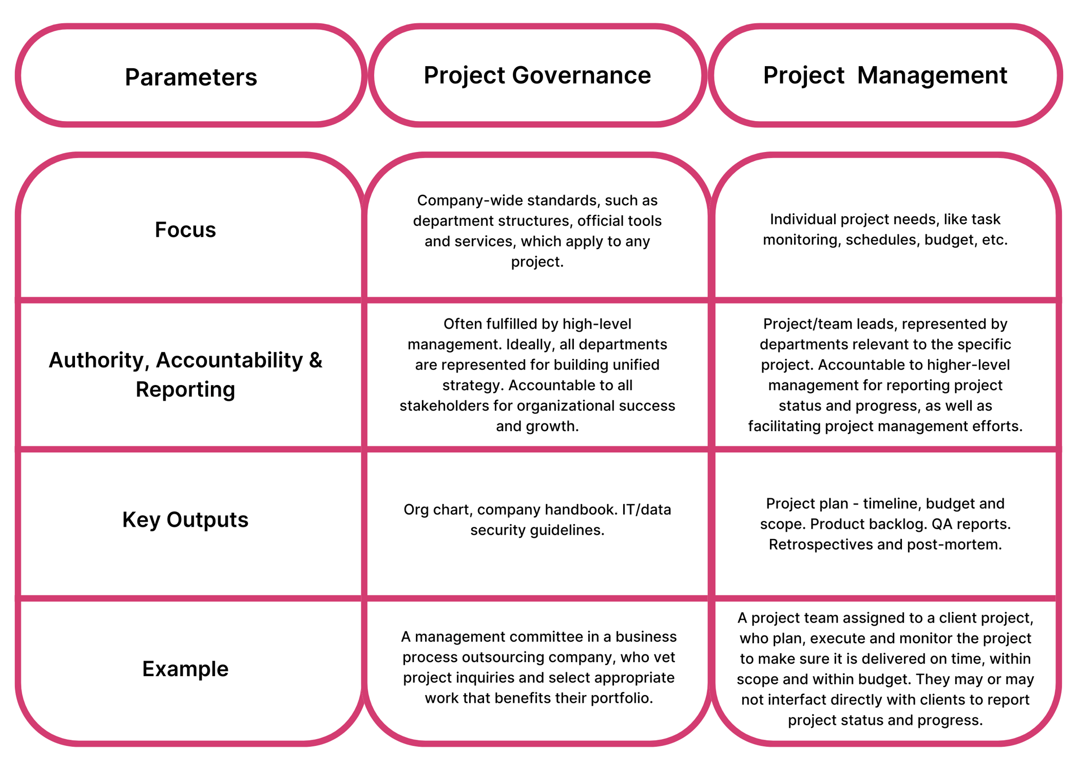 Project Governance Explained: Key Components and Common Misconceptions