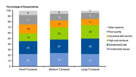 How to Build X-Shaped Project Management Skills