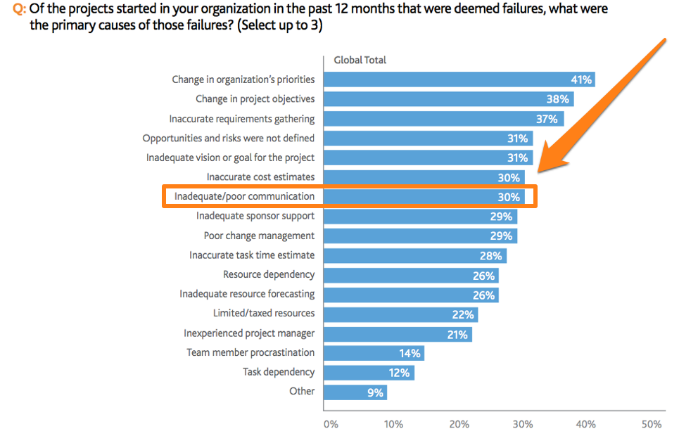 The Definitive Project Management Guide for Beginners