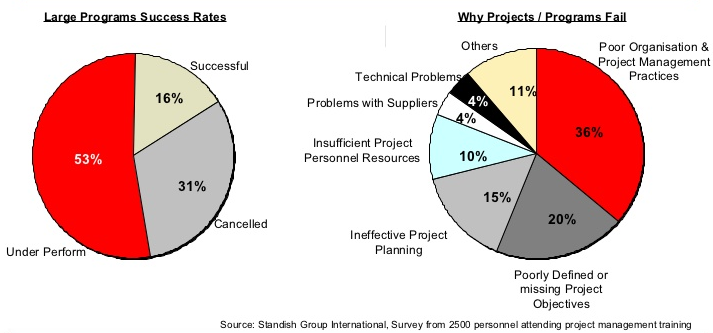 The Definitive Project Management Guide for Beginners