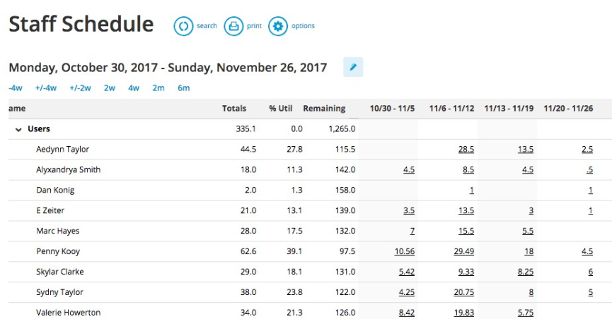 The Definitive Project Management Guide for Beginners