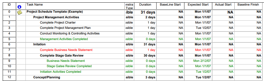 8 Vital Project Management Skills (and How to Build Them)
