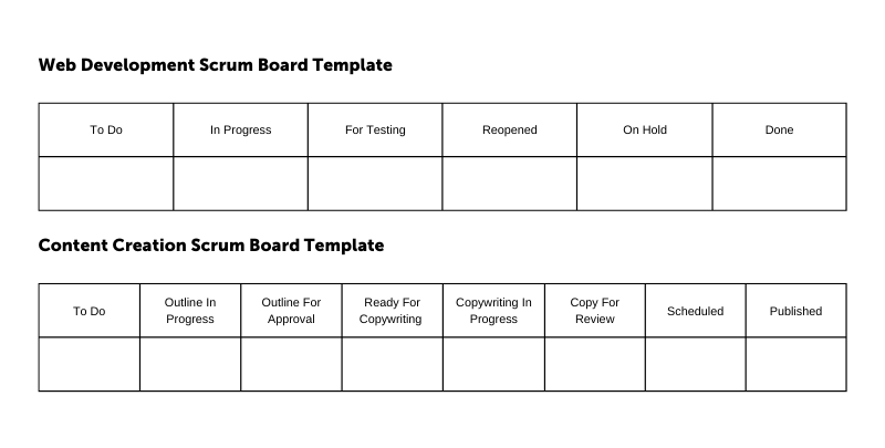What Is A Scrum Board & How To Make One