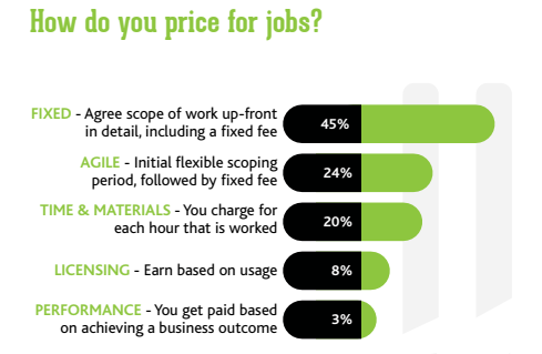 How to Choose the Right Billing Process