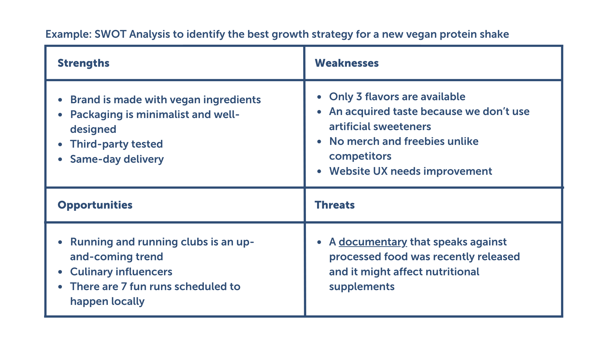 SWOT Analysis Templates Free Download
