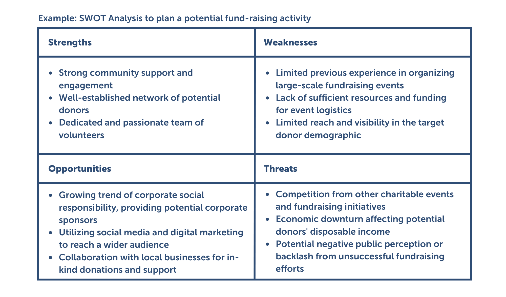 SWOT Analysis Templates Free Download