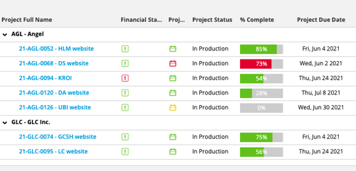 The 12 Guiding Project Management Principles
