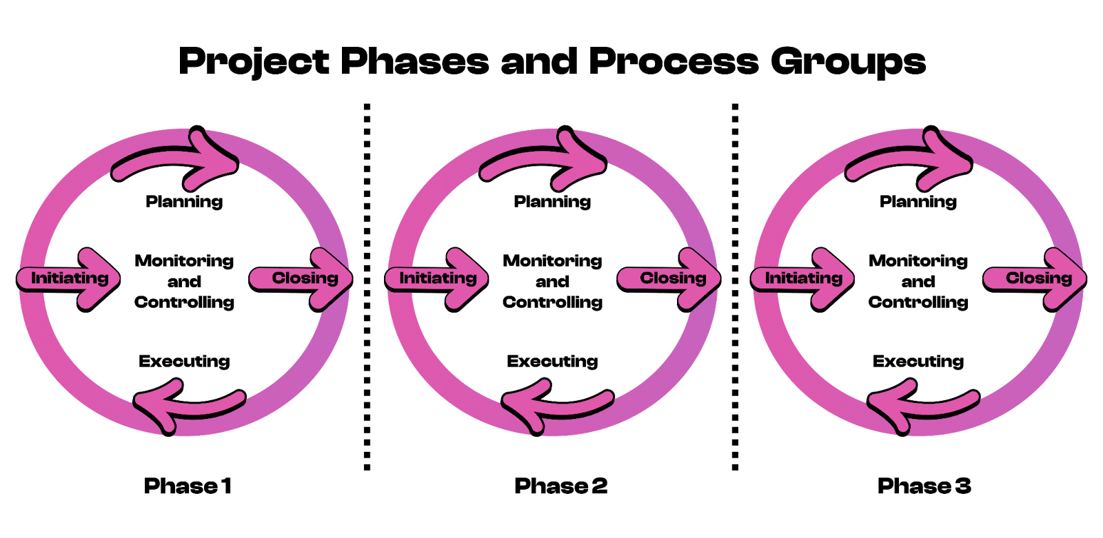 Project Initiation Guide: Best Practices, Deliverables, and Common Pitfalls