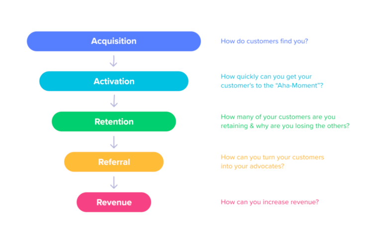 How to Choose the Best Marketing Framework