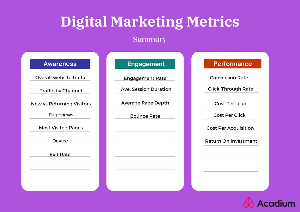 Digital Marketing Strategies & Examples to Up Your Game