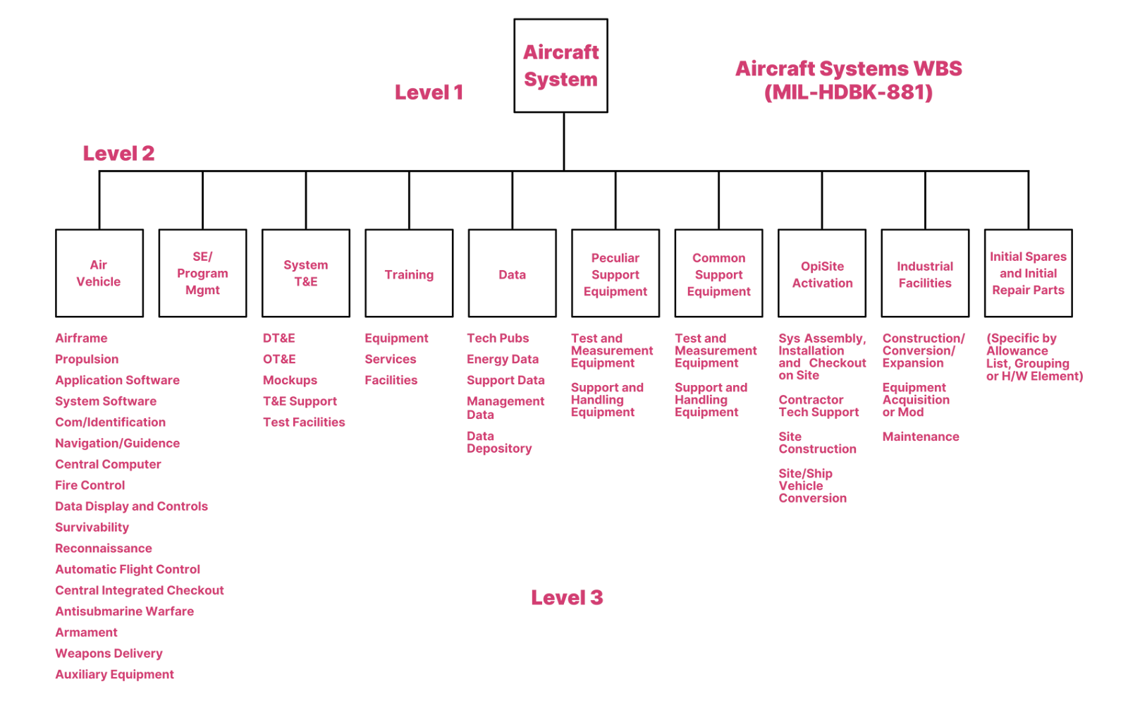 Plan of Action: Your Key to Project Success