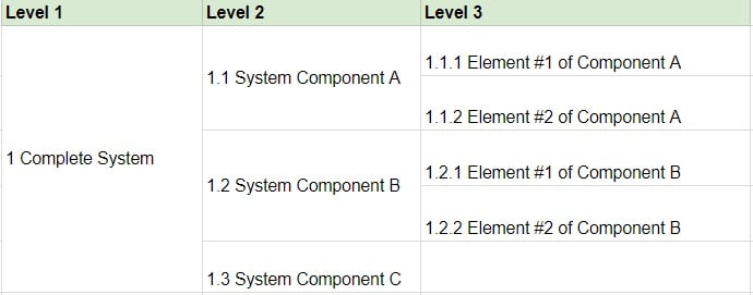What is Work Breakdown Structure (WBS) in Project Management?
