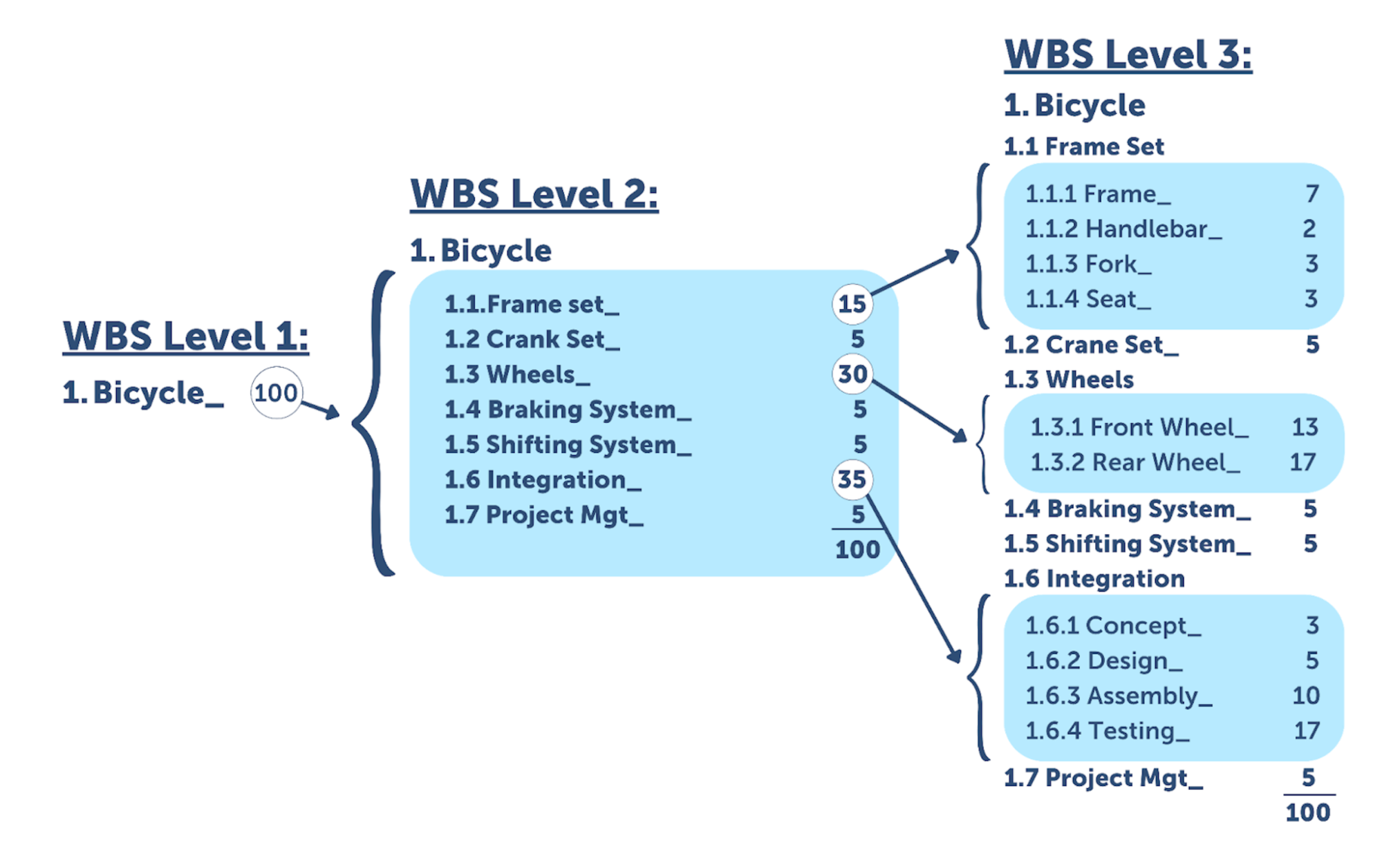 Best Practices to Avoid Scope Creep in Project Management
